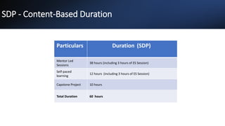 TNSDC_FDP Introduction Cum Orientation1.pptx