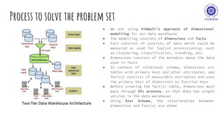 Tn shaw 107 data warehousing problem set | PPT