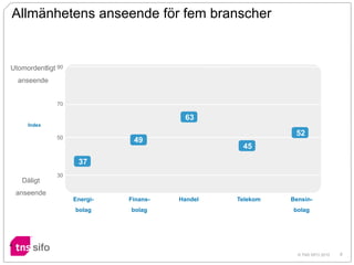 Anseendeindex 2010 TNS SIFO | PDF