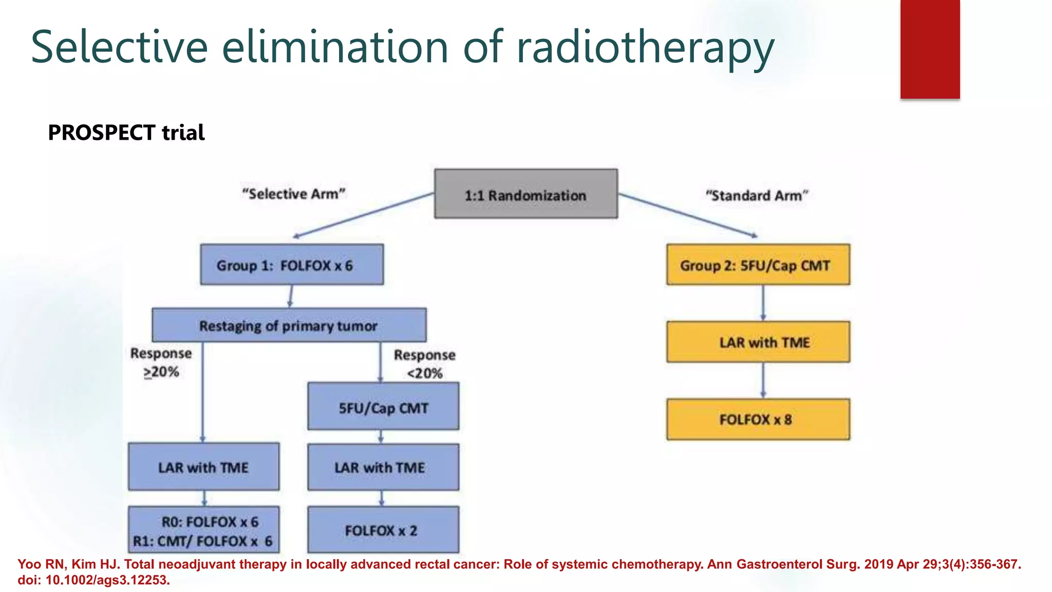 Total Neoadjuvant Therapy.pptx