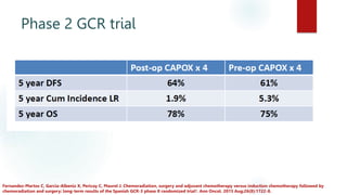 Total Neoadjuvant Therapy.pptx