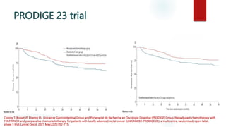 Total Neoadjuvant Therapy.pptx