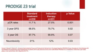 Total Neoadjuvant Therapy.pptx