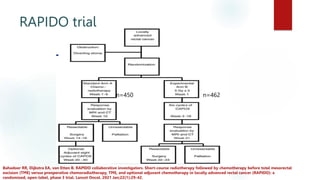 Total Neoadjuvant Therapy.pptx