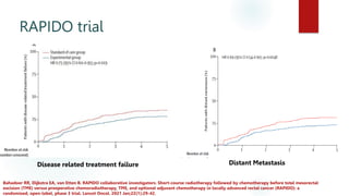 Total Neoadjuvant Therapy.pptx