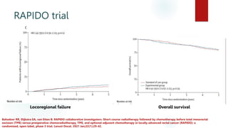 Total Neoadjuvant Therapy.pptx