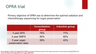 Total Neoadjuvant Therapy.pptx
