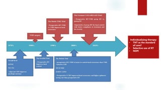 Total Neoadjuvant Therapy.pptx