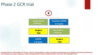 Total Neoadjuvant Therapy.pptx