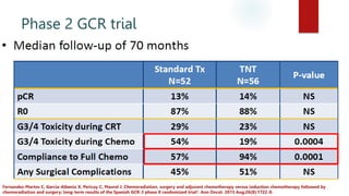 Total Neoadjuvant Therapy.pptx