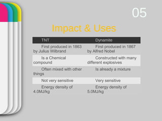 Tnt organic chem proj-1 | PPT
