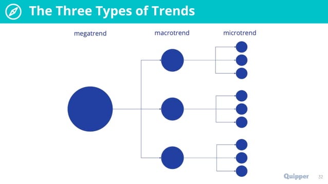 TNT 12 Q1_0101_PS_Definition, Characteristics, and Elements of a Trend ...