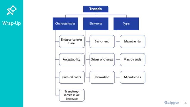 TNT 12 Q1_0101_PS_Definition, Characteristics, and Elements of a Trend ...