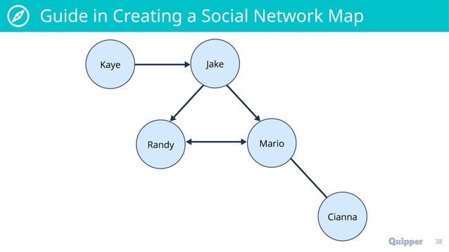 TNT_12_Q1_0206_PS_Mapping Social Networks .pptx