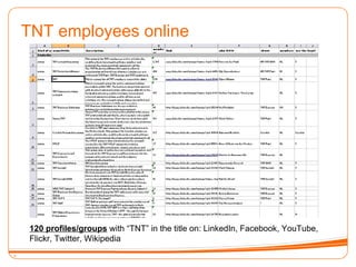 Behind TNT social media guidelines | PPT