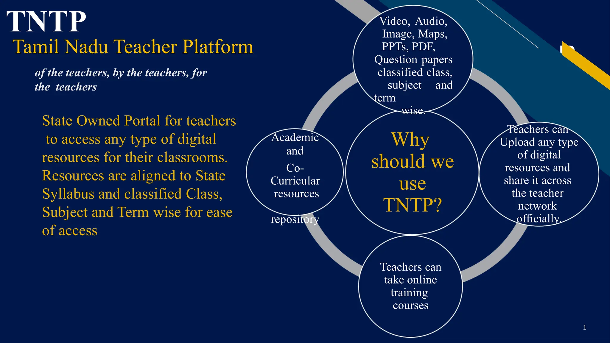 TNTP Presentation 19.12 presentation 2020 | PPTX