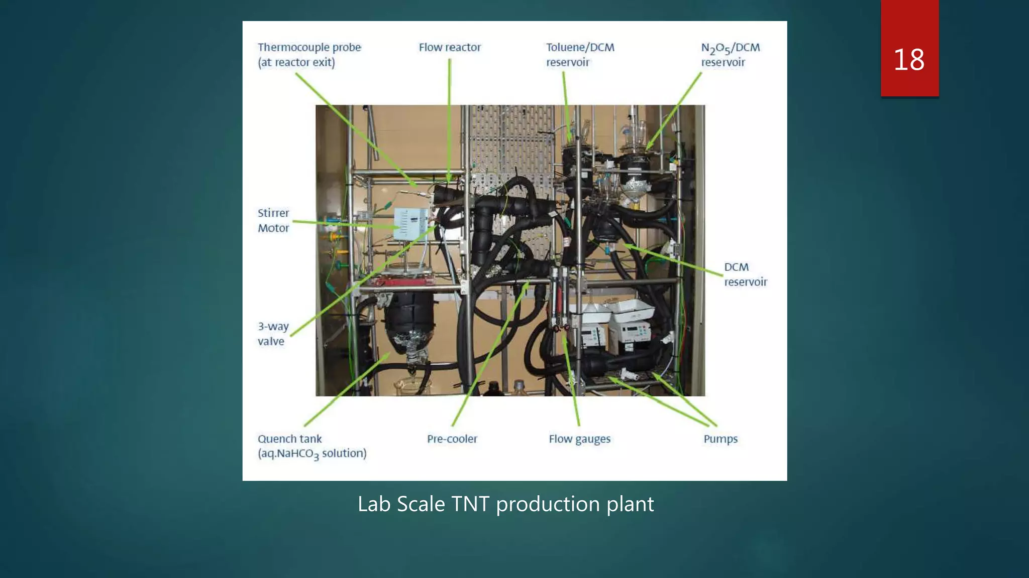 Tnt production | PPTX