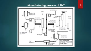 Tnt production | PPTX