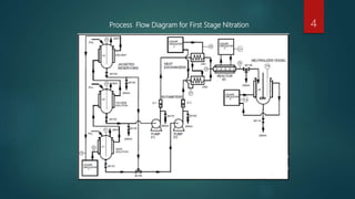 Tnt production | PPTX
