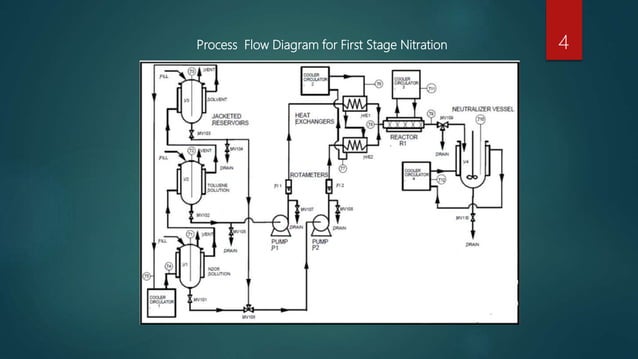 Tnt production | PPTX
