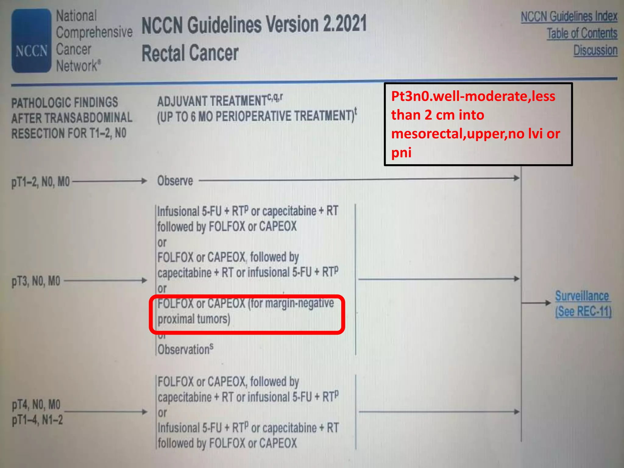 TNT Rectal Cancer Rapido.pptx