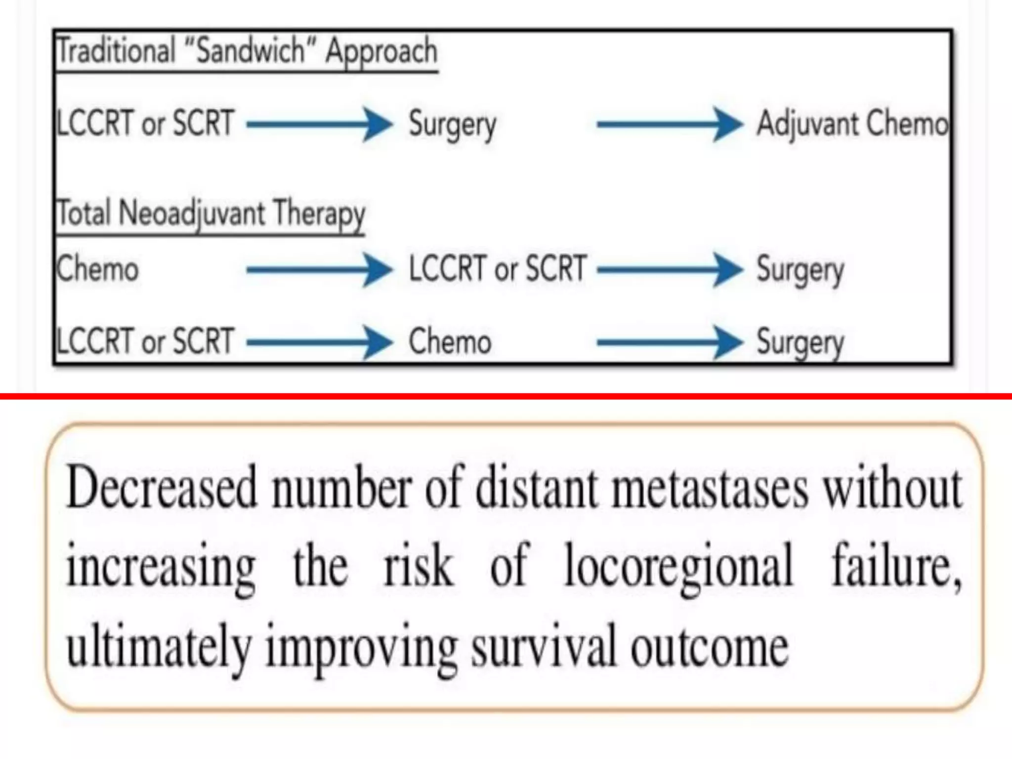 TNT Rectal Cancer Rapido.pptx
