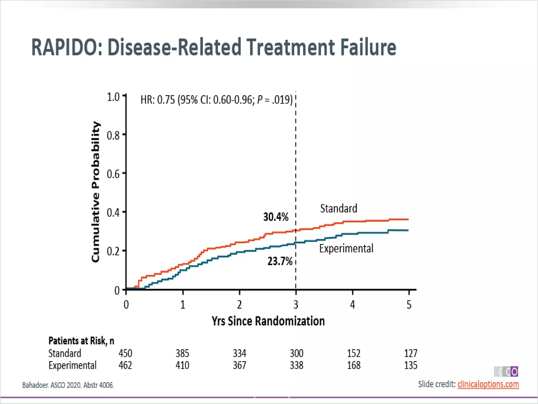 TNT Rectal Cancer Rapido.pptx