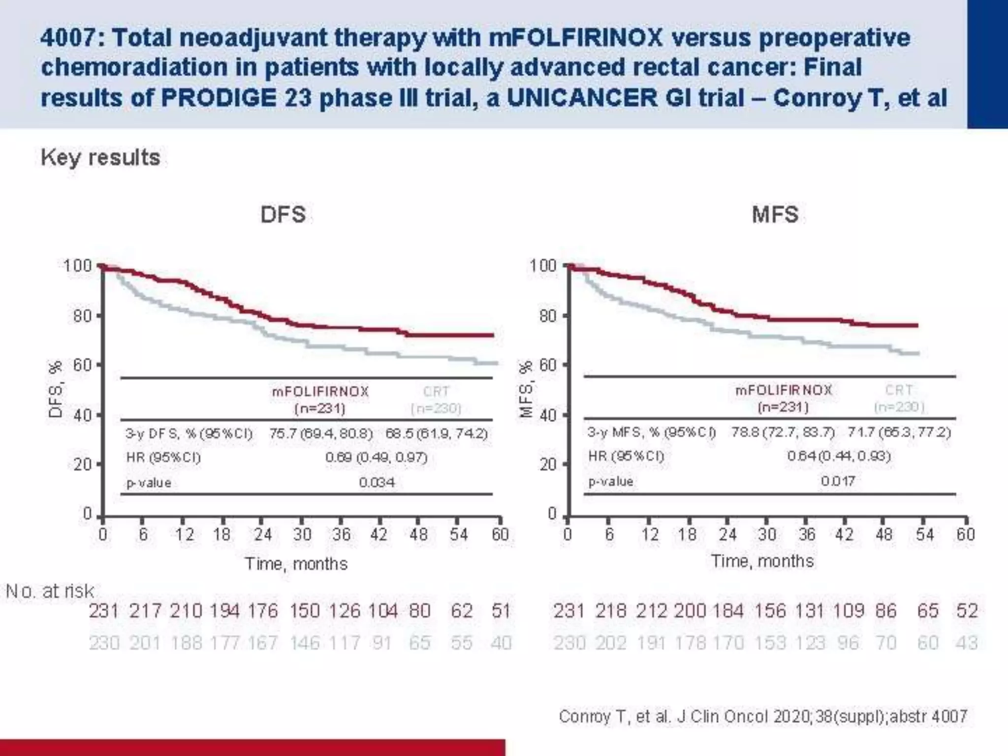 TNT Rectal Cancer Rapido.pptx