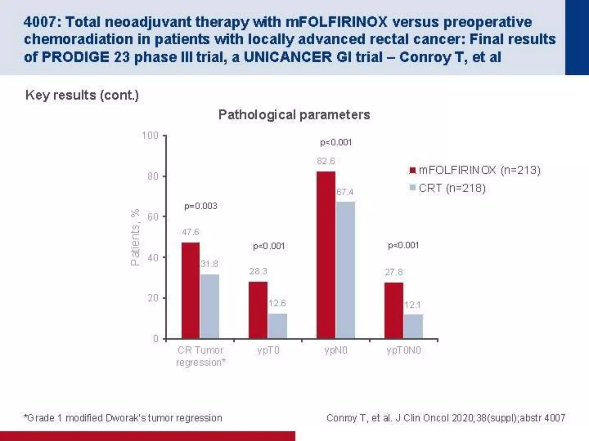 TNT Rectal Cancer Rapido.pptx