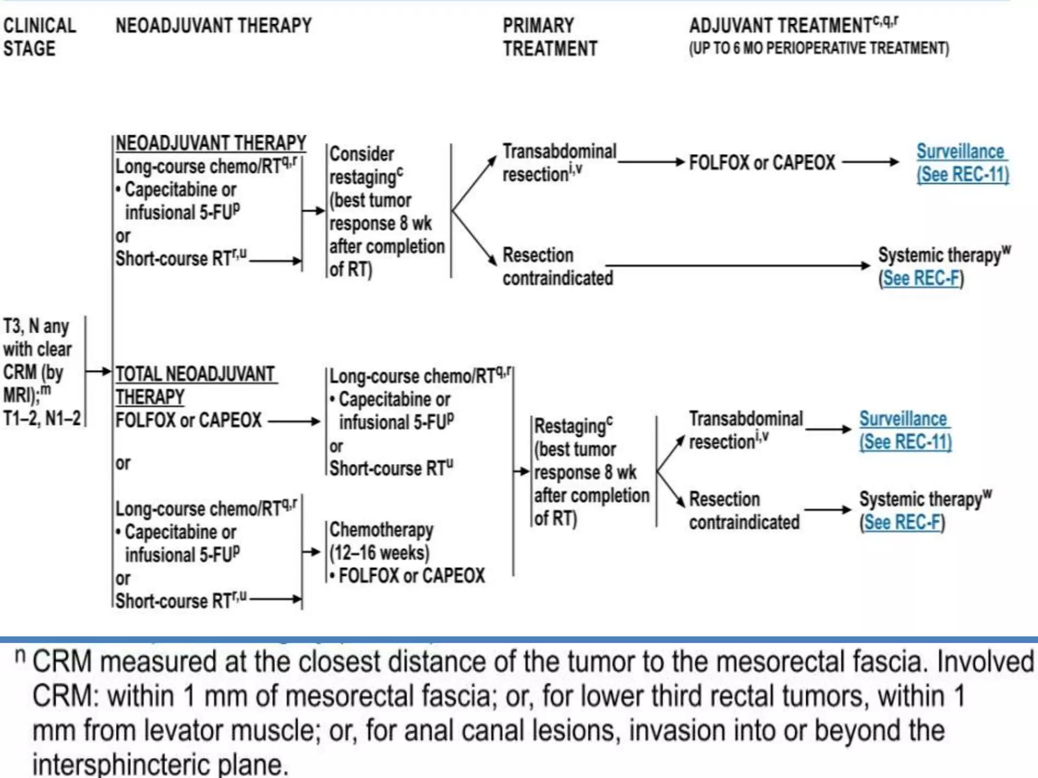 TNT Rectal Cancer Rapido.pptx