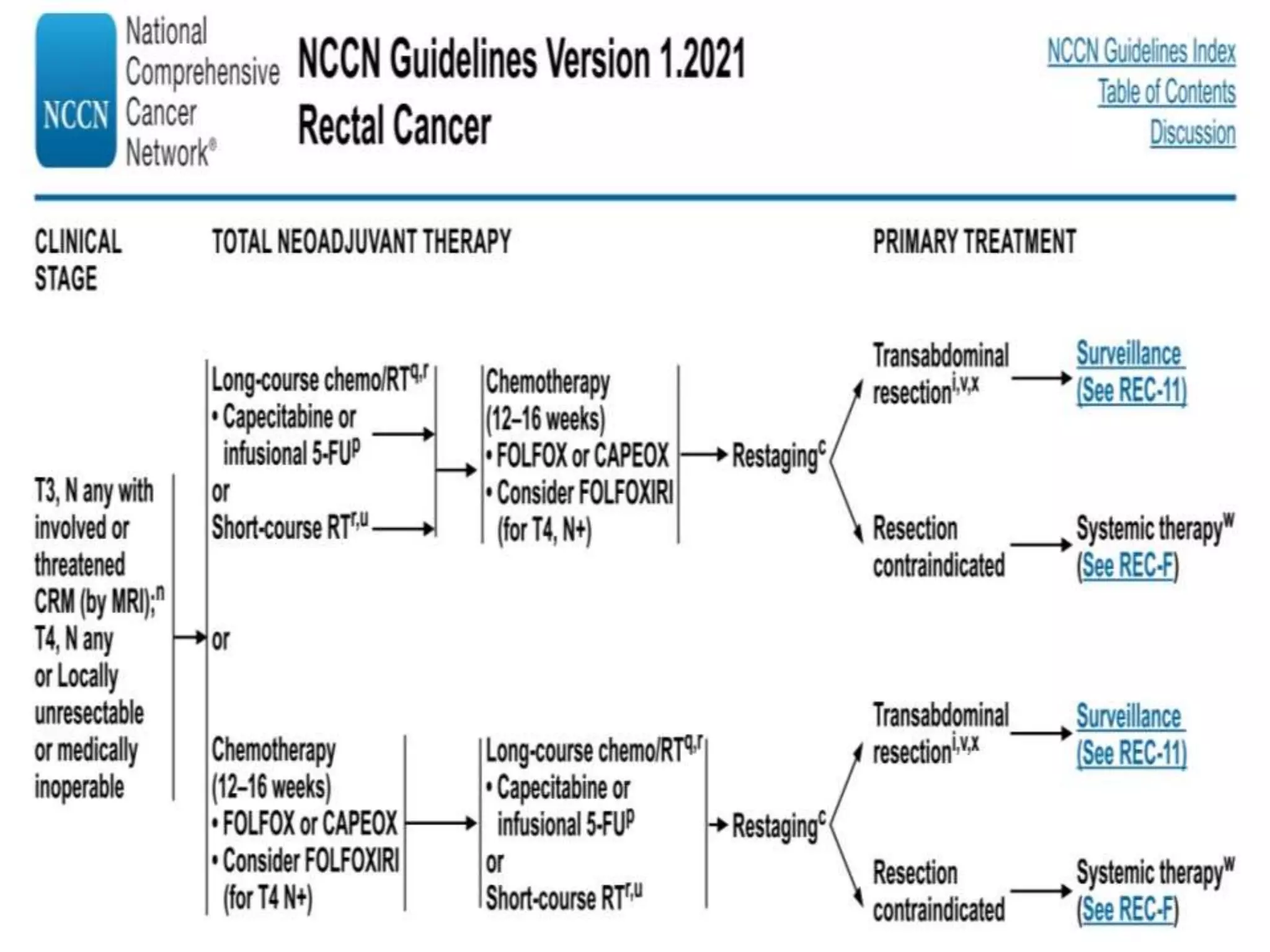 TNT Rectal Cancer Rapido.pptx