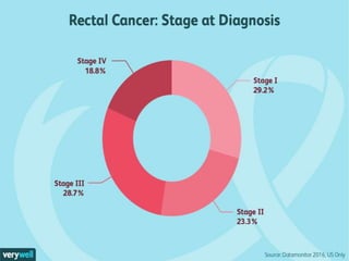 TNT Rectal Cancer Rapido.pptx