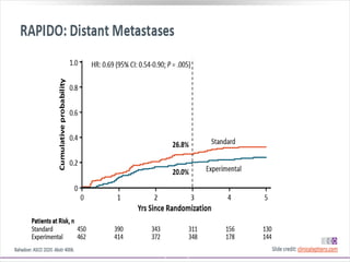 TNT Rectal Cancer Rapido.pptx