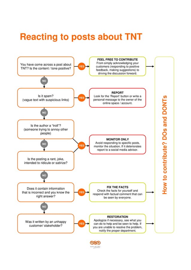 TNT employees social media guidelines | PDF | Social Networking | Internet
