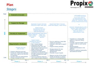 Track and Trace Solution Details | PPTX