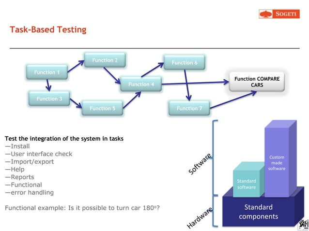 Tnt Testing The Future Of Testing V1.0 | PPTX
