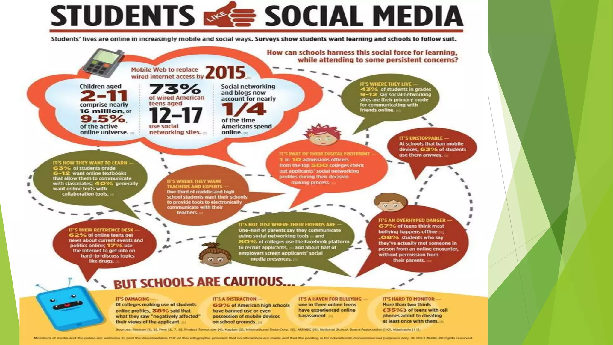Social media lesson | PPTX