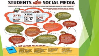 Social media lesson | PPTX