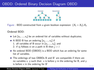 Vlsi.pdf | Programming Languages | Computing