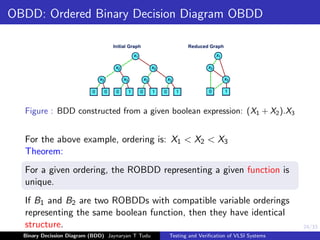 Vlsi.pdf | Programming Languages | Computing