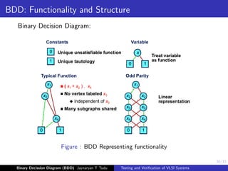 Vlsi.pdf
