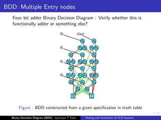 Vlsi.pdf | Programming Languages | Computing