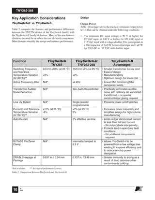 Original Power Supply IC TNY266PN TNY266P TNY266 DIP-7 New | PDF