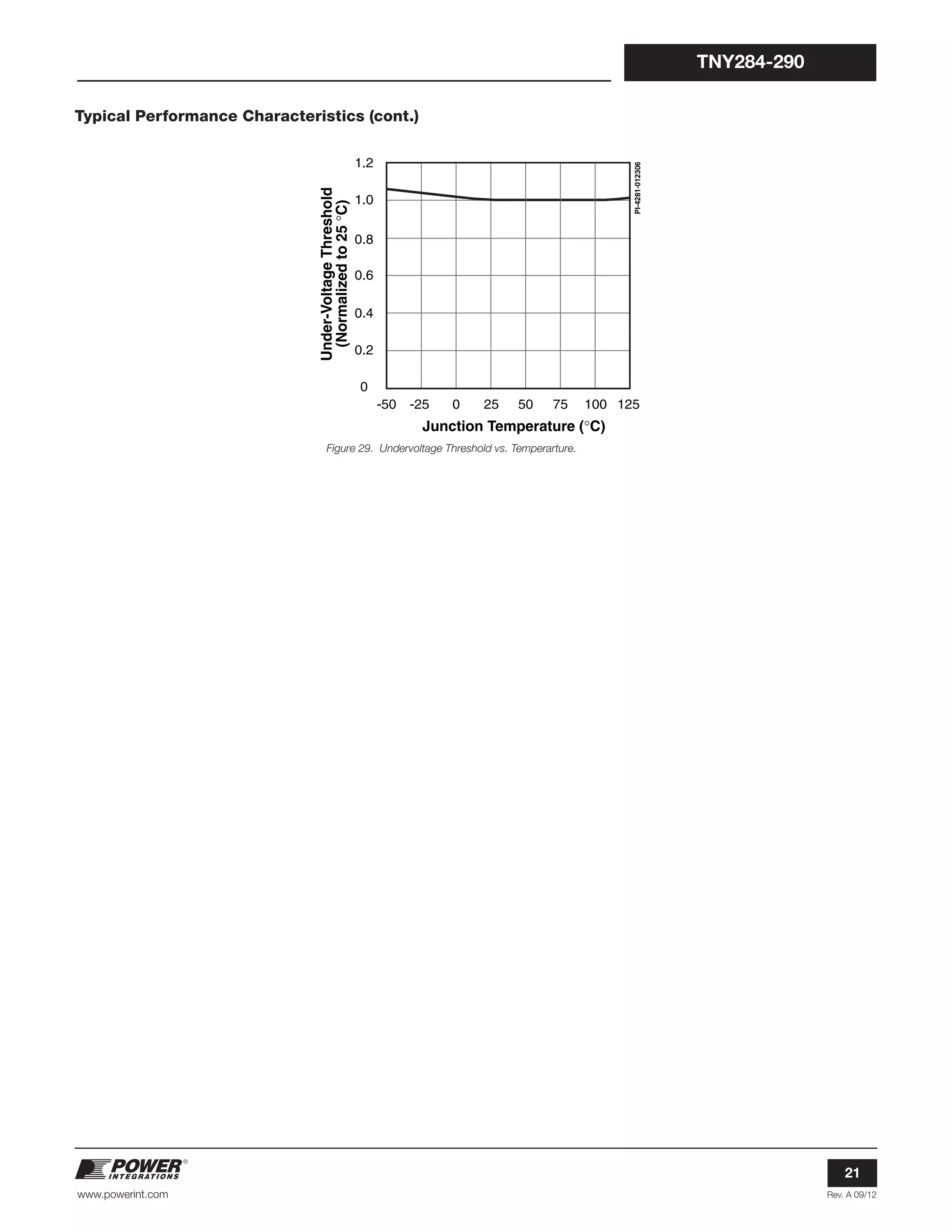 Original Power Supply IC TNY290PG TNY290P TNY290 DIP-7 New Power Integration | PDF