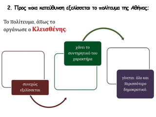 To δημοκρατικό πολίτευμα σταθεροποιείται - Ο Περικλής και το ...