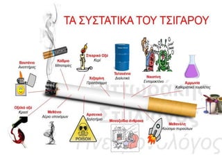TΟ ΚΑΠΝΙΣΜΑ | PPT