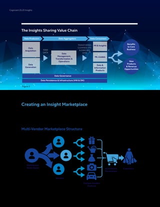To Become a Data-Driven Enterprise, Data Democratization is Essential | PDF