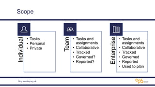 To Do: How to manage tasks effectively | PPT