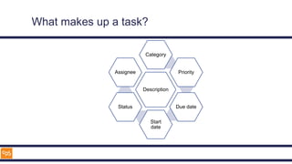 To-Do: How to manage tasks effectively | PPTX | Computer Software and ...