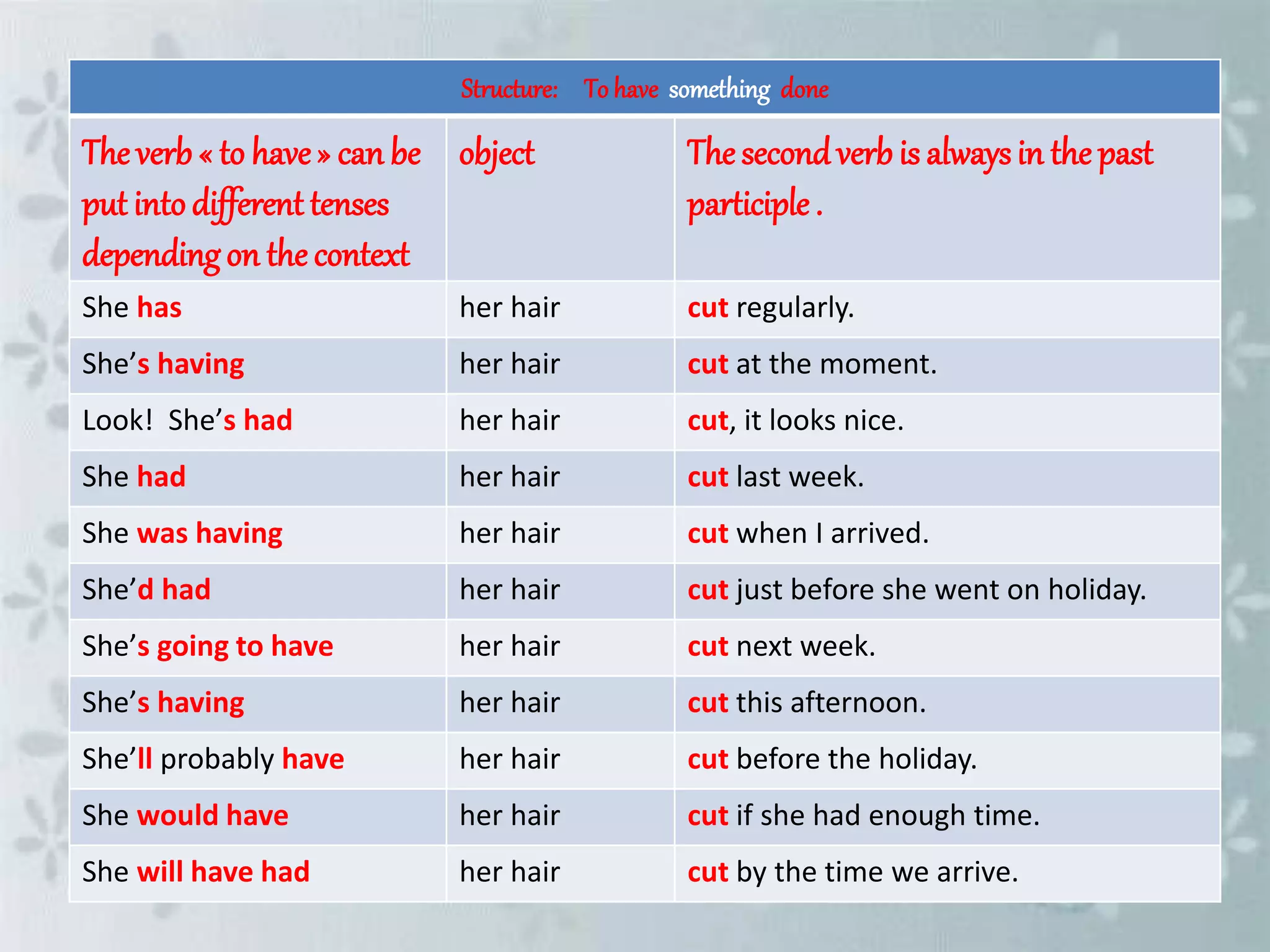 To have-something-done | PPTX